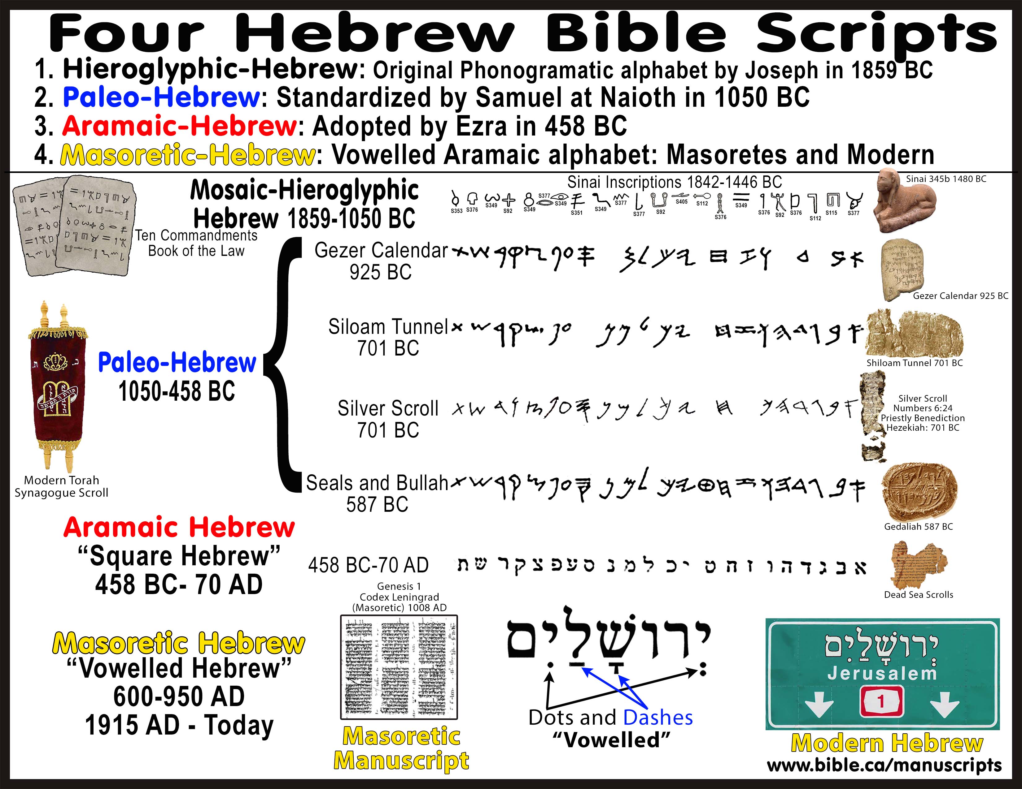 Hebrew The World s Oldest Alphabet English Came From Hebrew